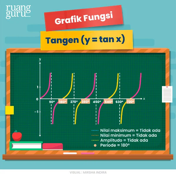 Mengenal Fungsi Trigonometri: Unsur, Jenis, dan Contoh Soal